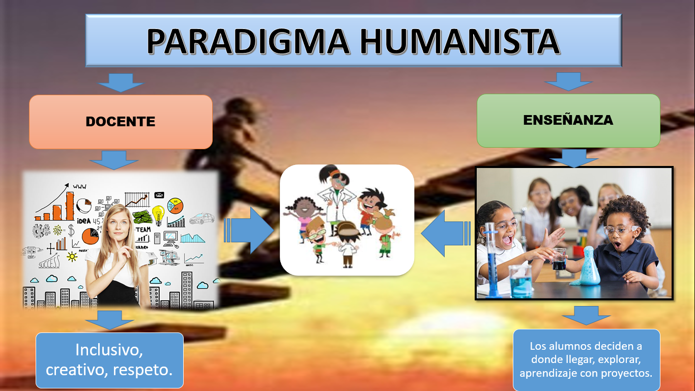 Humanismo Un Cambio De Paradigma Colegio Sn ángel De Coatzacoalcos